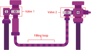 Fixing Low Pressure On A Vaillant Boiler - Happy Dog Plumbing and Heating